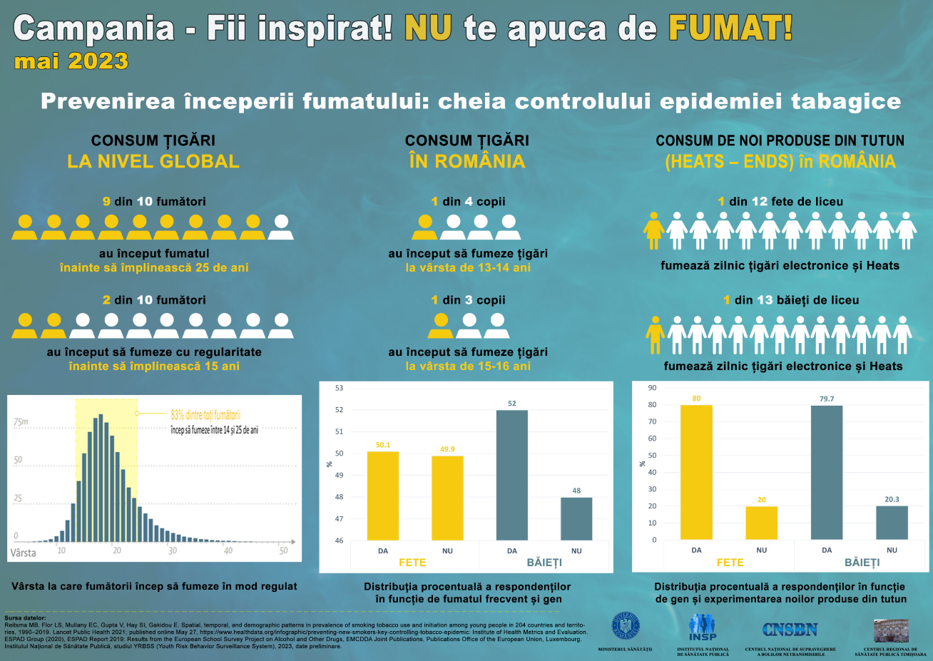 Campania Fii inspirat! NU te apuca de FUMAT!, derulată la nivel ...